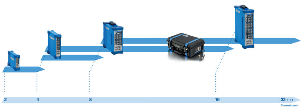 Vibration Analysis – Precise Reliability